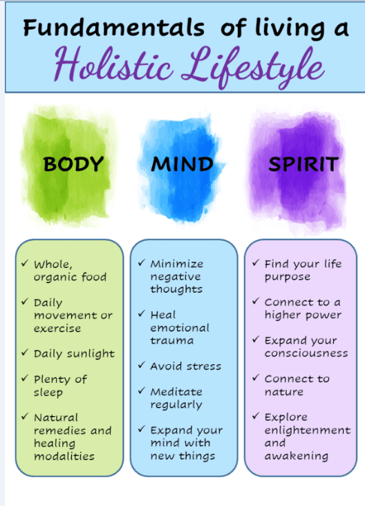 Harmonizing Body And Mind: Your Comprehensive Guide To Holistic ...