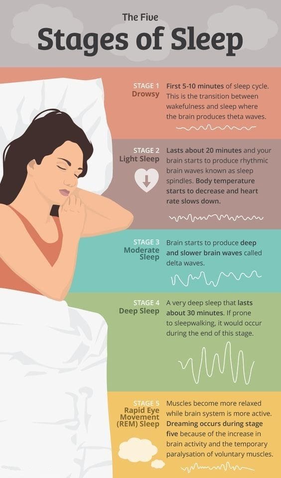 The Science Of Meditation: Exploring Its Impact On Sleep Quality | Yoga ...