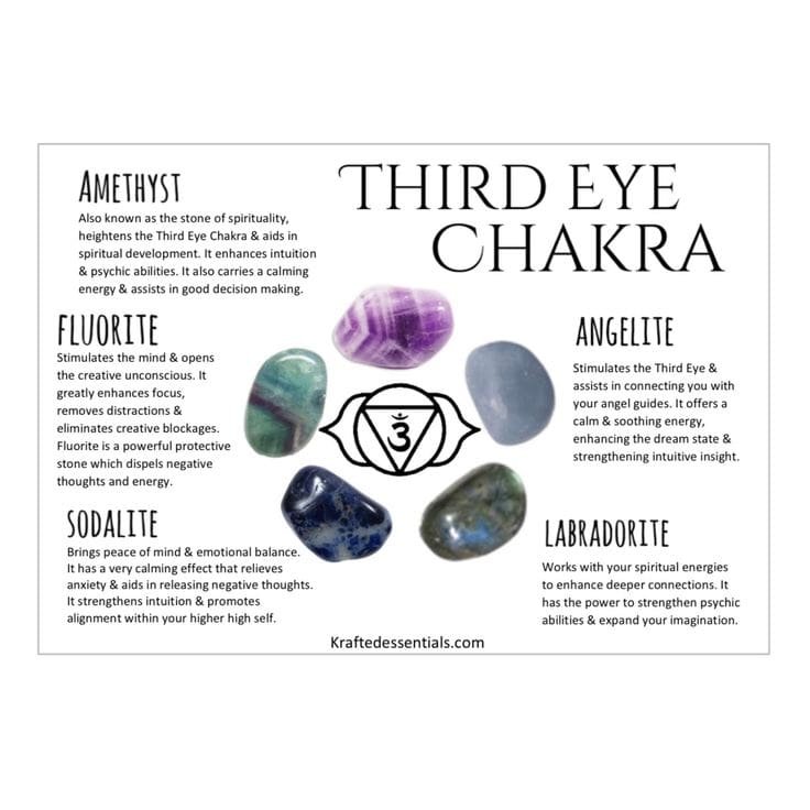 Unlocking Third Eye Chakra: Intuition & Inner Wisdom | Yoga Mind Body