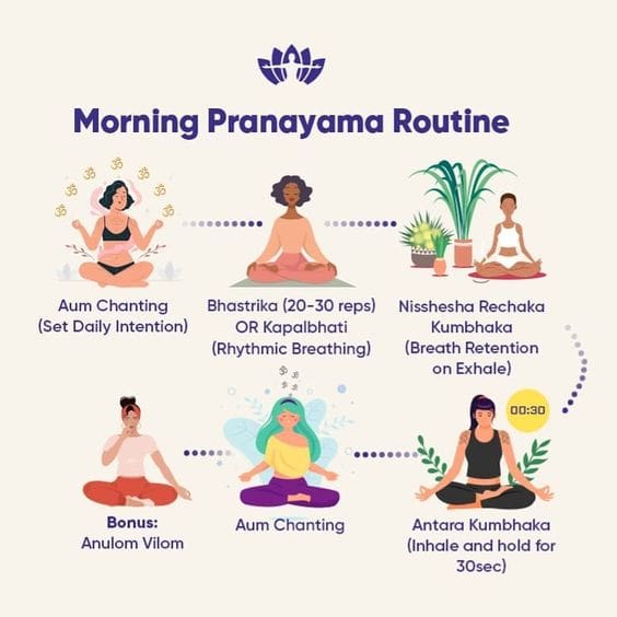 Yoga And Meditation: Essential For Student Success | Yoga Mind Body