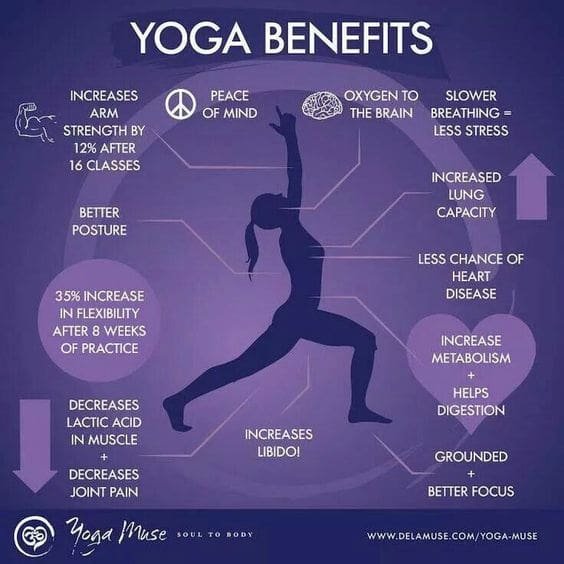 Health Benefits Of Regular Yoga Practice | Yoga Mind Body